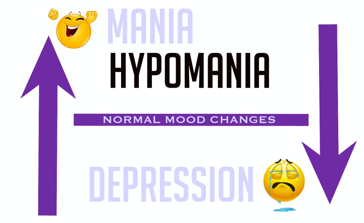 VLOG 3: Visiting lola, Hypomania Explained (Part 1) – VIOLETOLOGY
